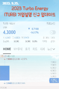 2023 Turbo Energy(NSADAQ:TURB) 소식 및 터보에너지 업데이트 자료 - 미래로닷컴