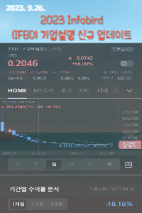 2023 Infobird (NASDAQ:IFBD) 소식 및 인포버드 업데이트 자료 - 미래로닷컴