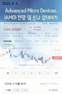 2023 Advanced Micro Devices.(AMD) 전망 및 회사소개 어드벤스드 마이크로 디바이시스 신규 업데이트 ...