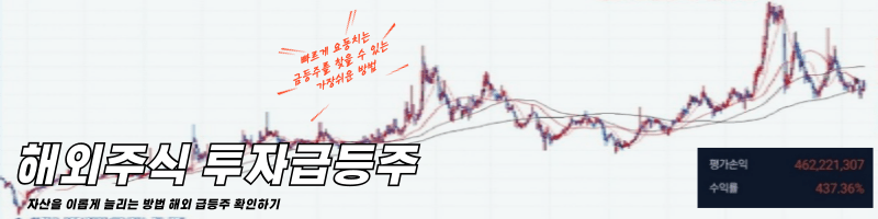 2024 NASDAQ:RXRX 주가(Recursion Pharmaceuticals) 리커젼 파마슈티컬스 주식 제약 업계 최대 ...